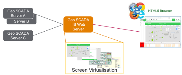 What's New in Geo SCADA Expert 2019
